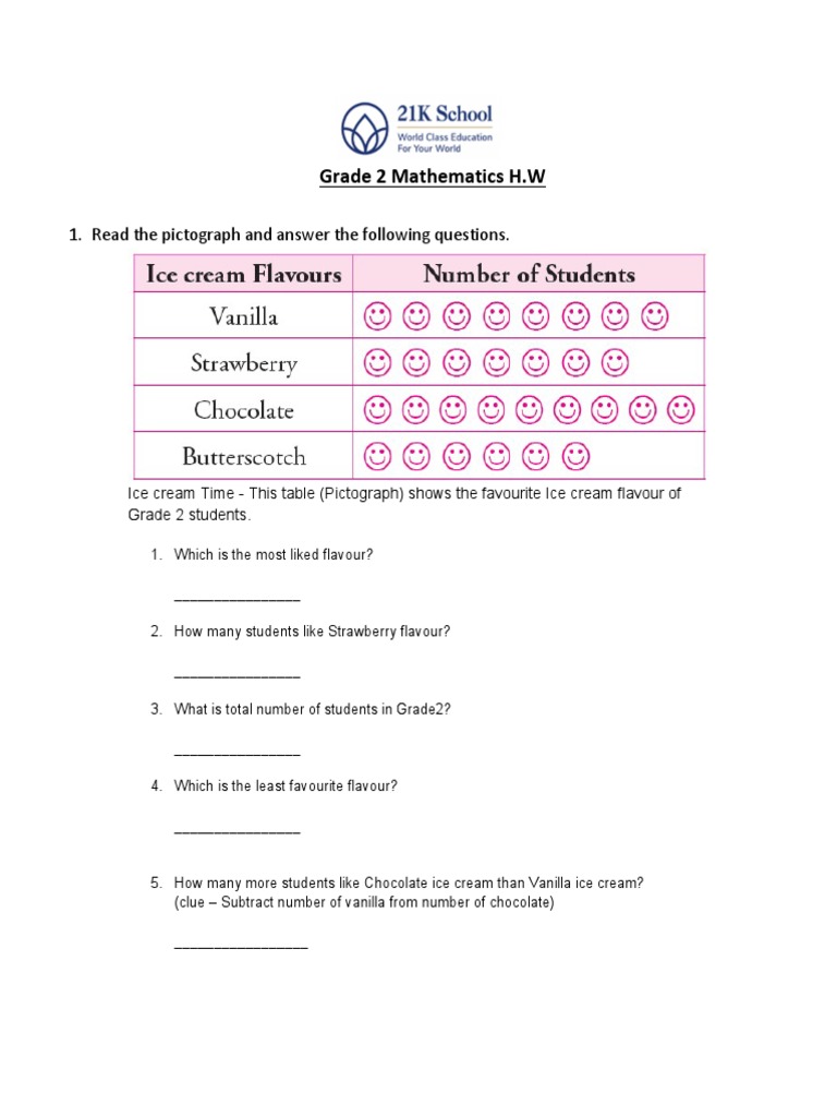 Grade 2 Mathematics H.W: 1. Read The Pictograph and Answer The ...