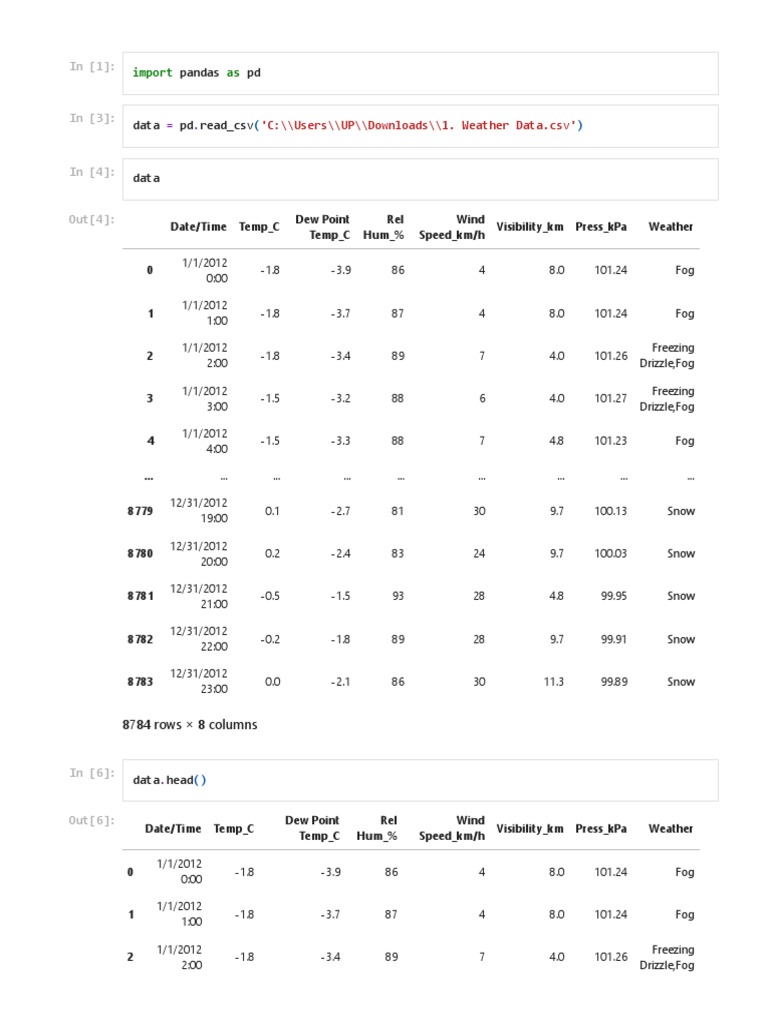 Weather Data Analysis 2012 | PDF | Rain | Fog
