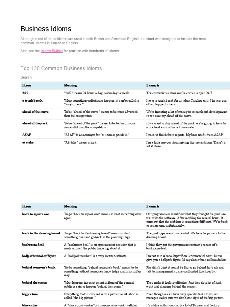 Top 120 Common Business Idioms | PDF | White Collar Worker | Blue ...
