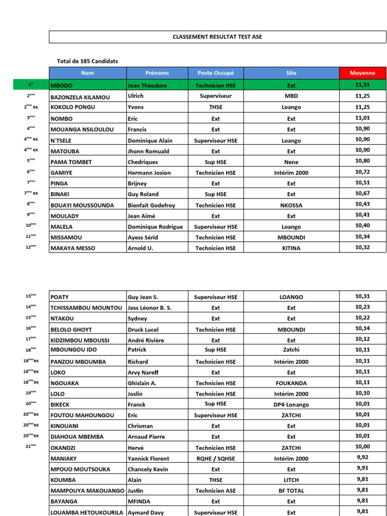 Résultats du Test ASE 2023 | PDF