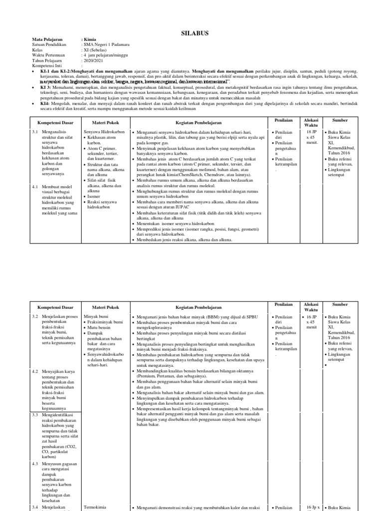 Silabus Kimia Kelas 11 SMA-MA 2021 | PDF