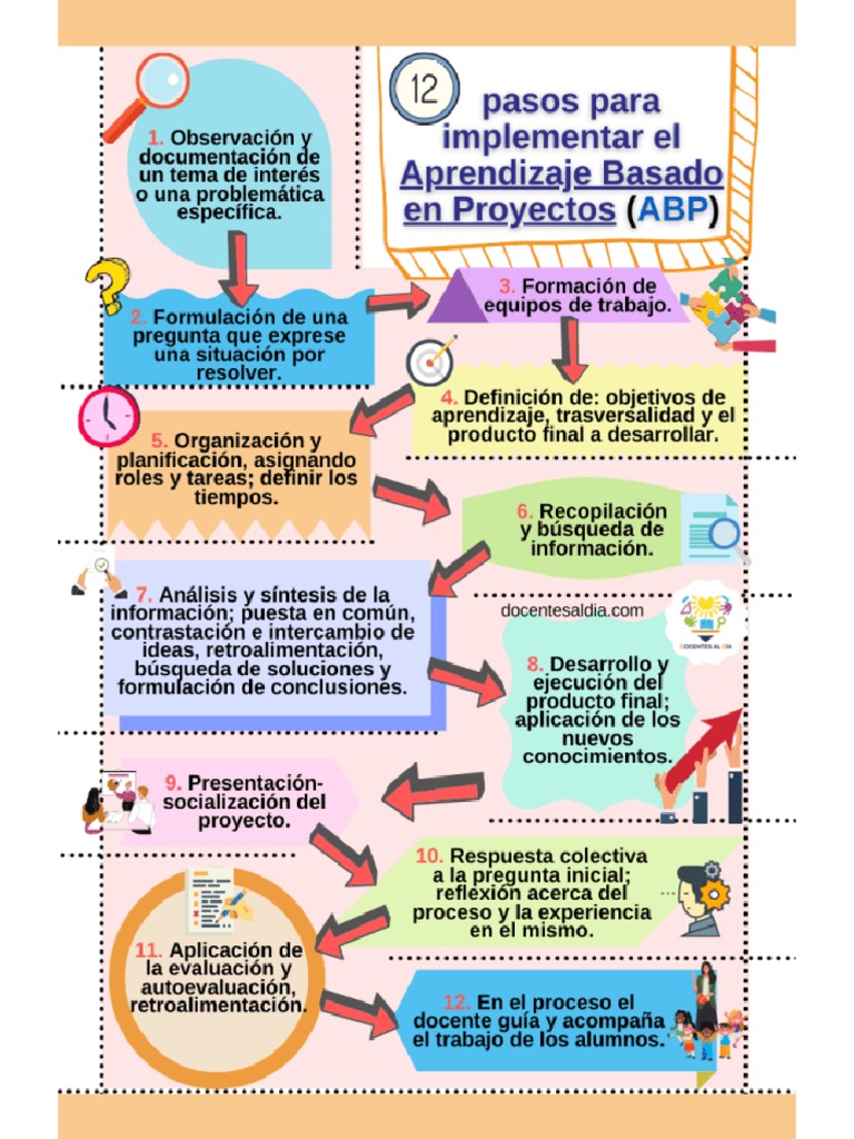 Pasos para El Abp | PDF