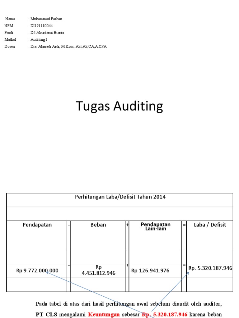 Tugas Pert 10 - Auditing I - Muhammad Farhan - D4 Akuntansi | PDF