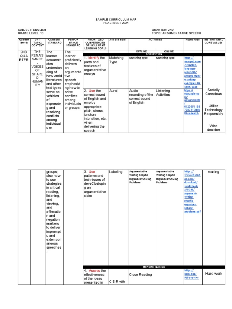 Subject: English Quarter: 2Nd Grade Level: 10 Topic: Argumentative ...