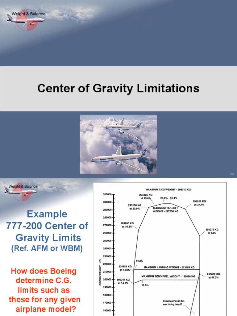 Center of Gravity Limitations | PDF | Aircraft | Aerospace