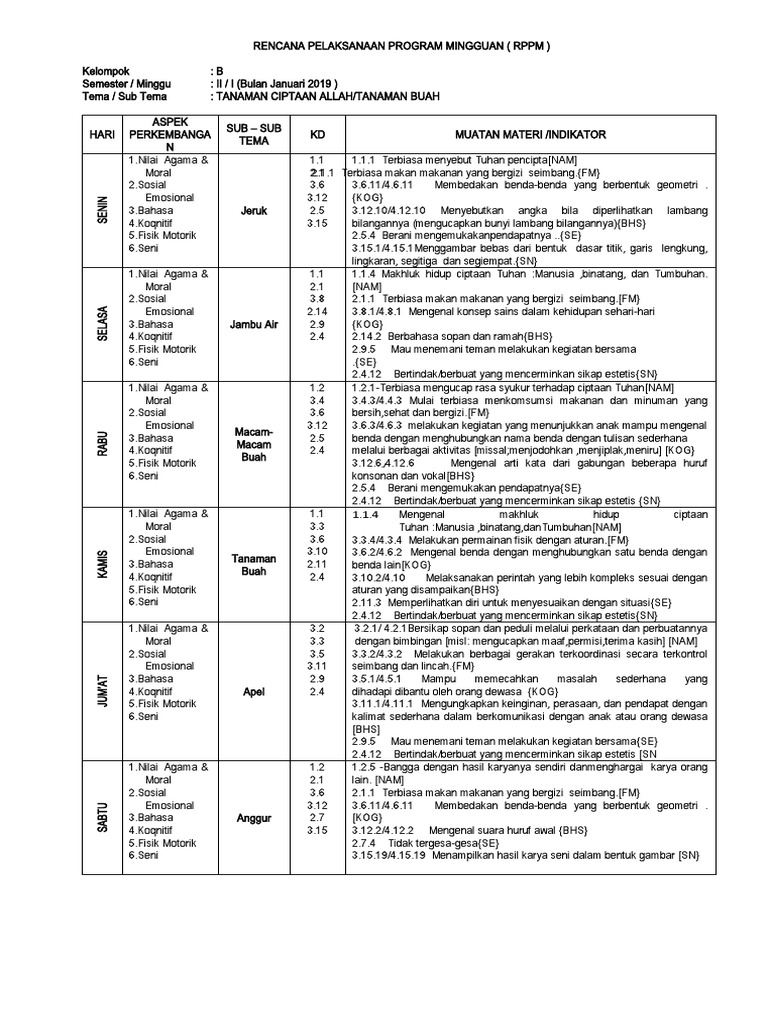 RPPM B Sem 2 | PDF | Karier & Perkembangan