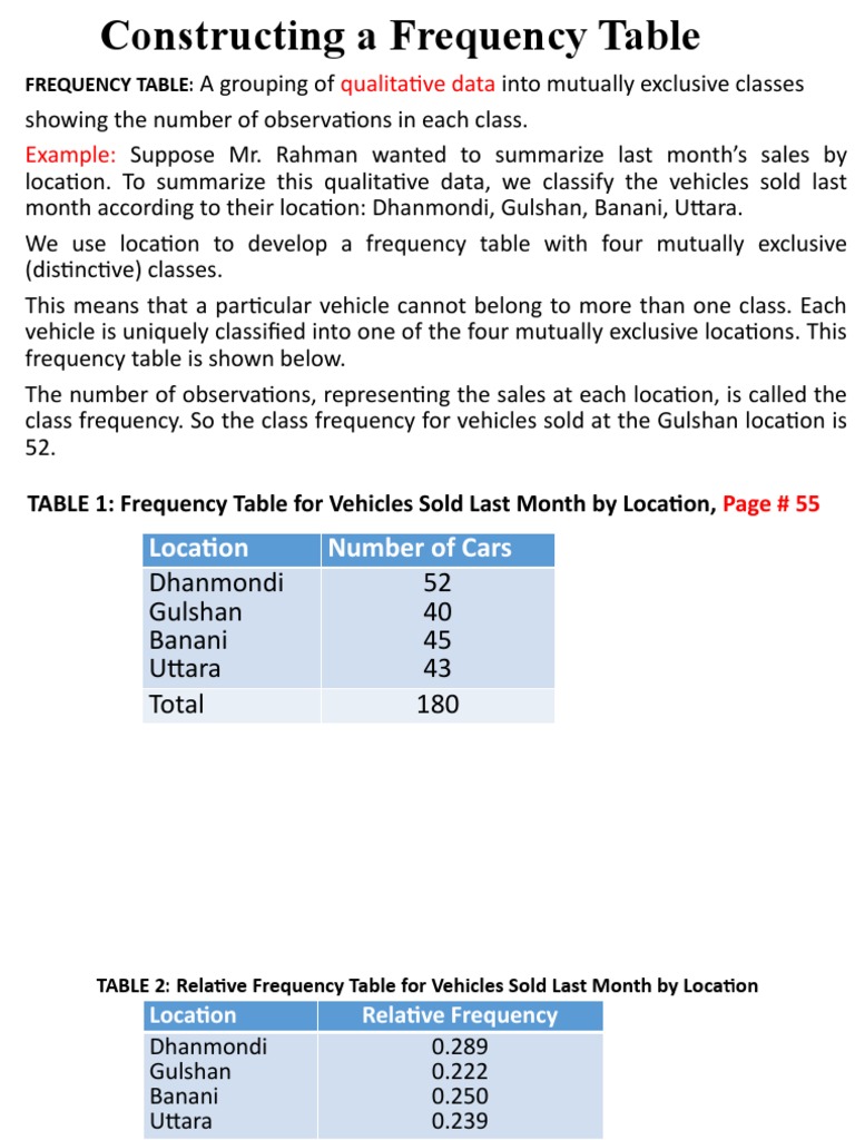 Constructing Frequency Tables Explained | PDF | Chart | Pie Chart