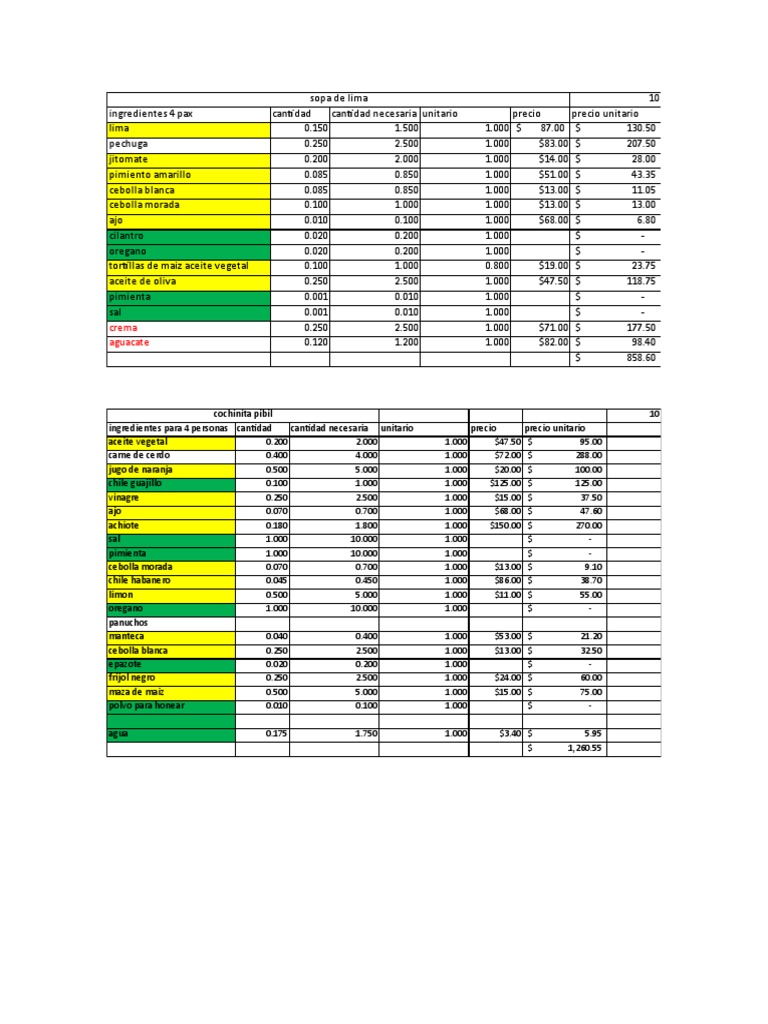 Ejemplo de Costeo de Recetas | PDF | Comida y bebida | Ingredientes de ...