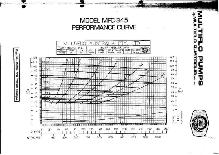Multiflo MVF-345 - Curve | PDF