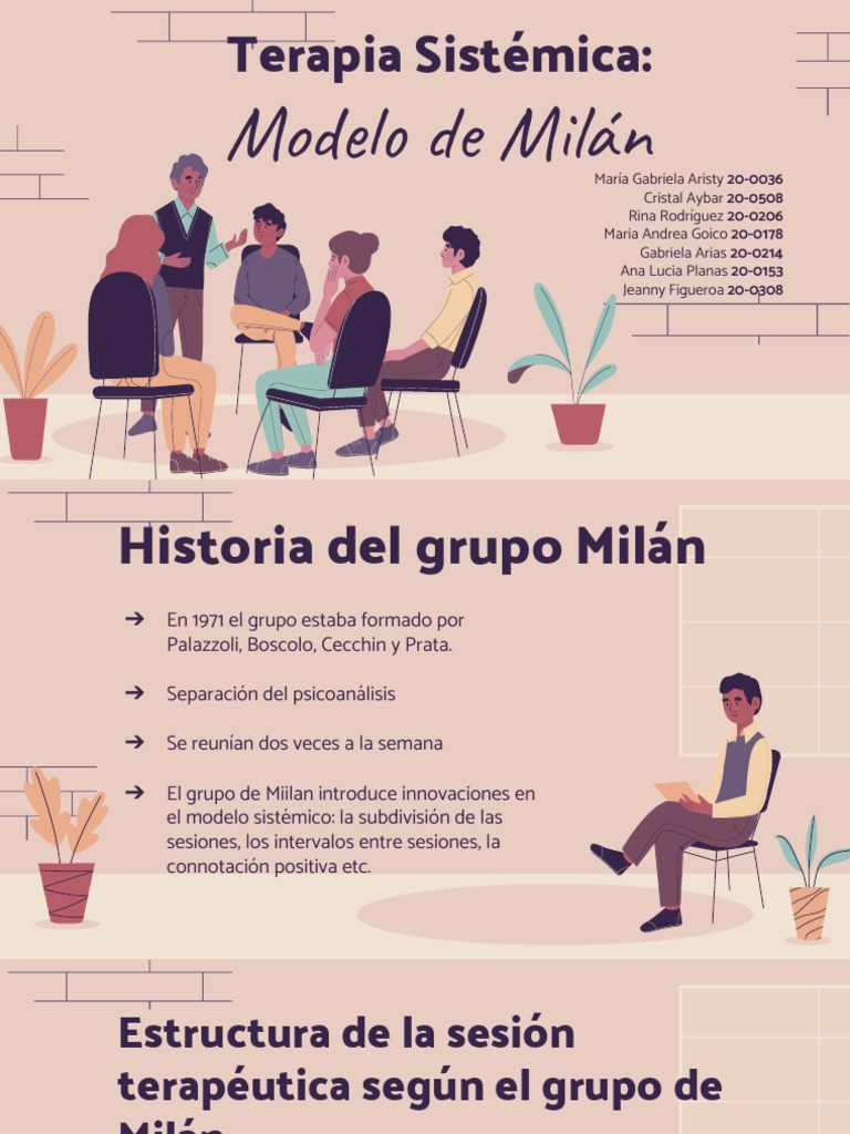 Modelo de Milán PDF | PDF | Comportamiento