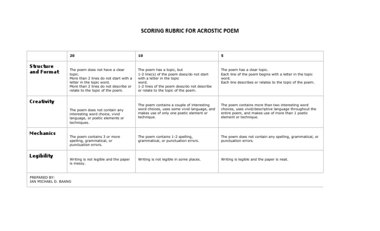 Scoring Rubric For Acrostic Poem | PDF