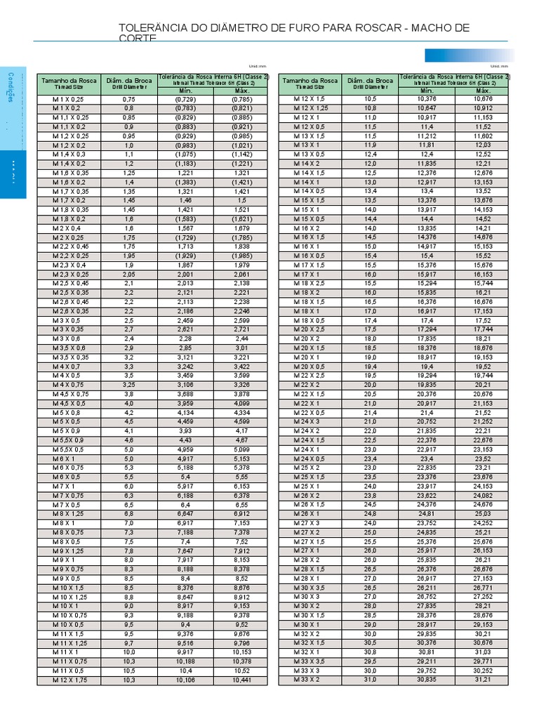 Roscas Métricas: Tolerância Do Diâmetro de Furo para Roscar - Macho de ...