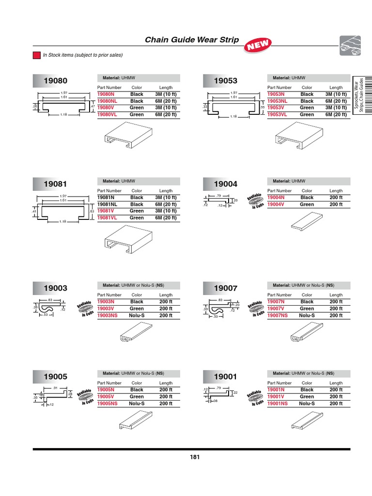 Chain Guide Wear Strip: in Stock Items (Subject To Prior Sales) | PDF