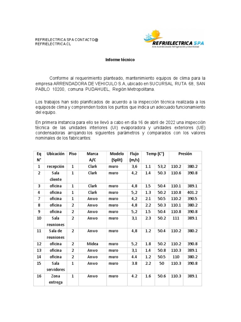 Como Realizar Un Informe Tecnico Ejemplo | PDF