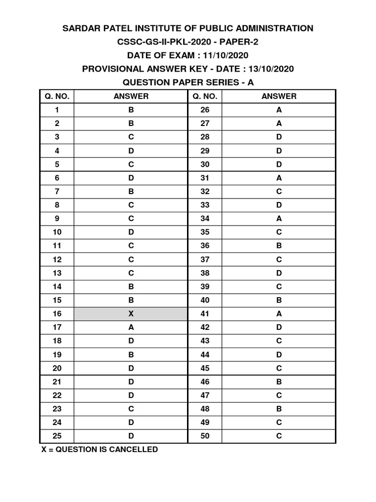 SPIPA CSSC-GS-II 2020 Answer Key | PDF
