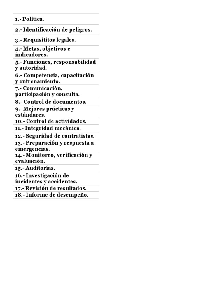18 Elementos SASISOPA para Imprimir | PDF