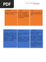 Diferencias y Similitudes de Metodologia, Metodo, Tecnica y Metodo Cientifico | PDF | Ciencia y ...