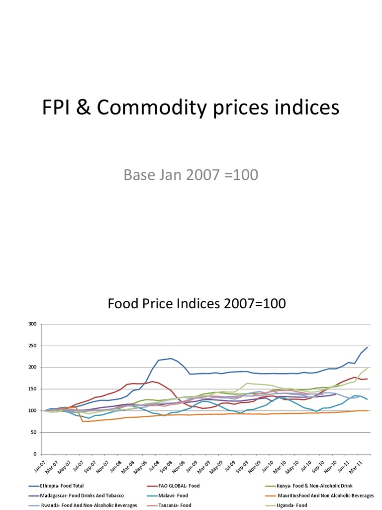 Commodities Price Indices Charts | PDF