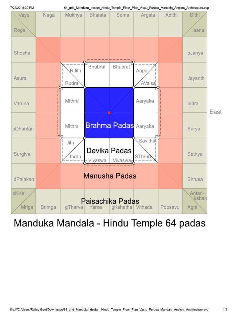 Manduka Mandala | PDF