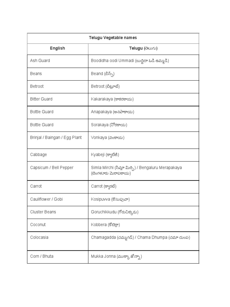 Telugu Kirana Items List | PDF