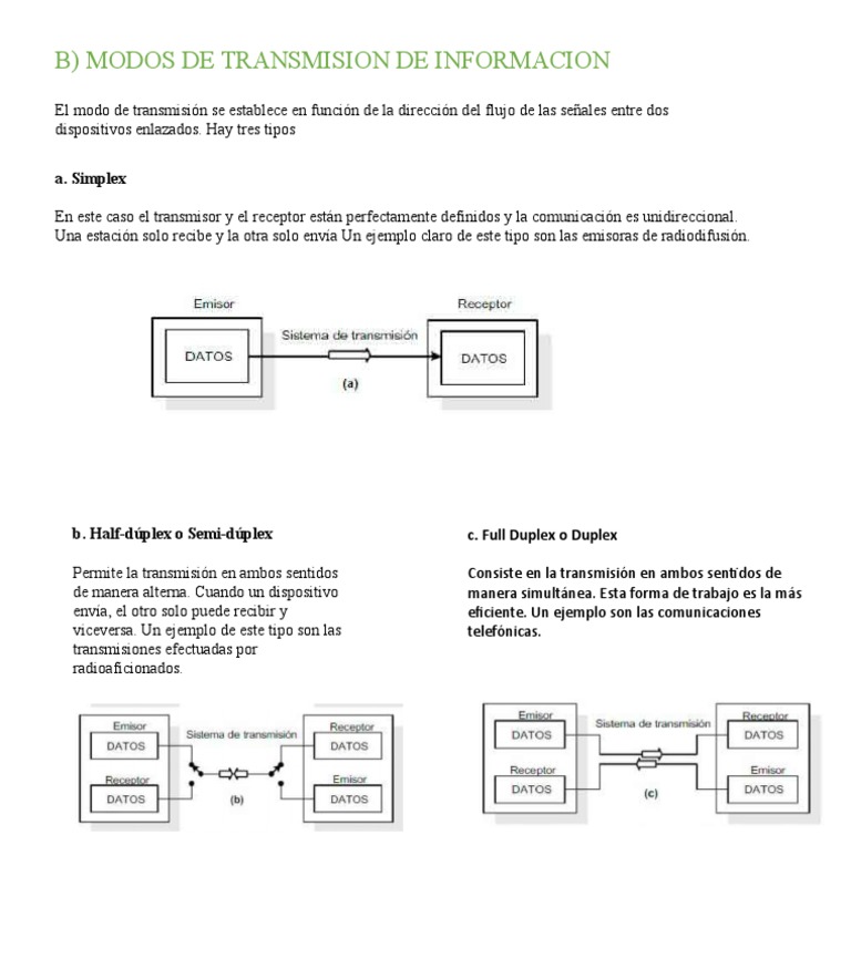 B-Modos de Transmisión | PDF