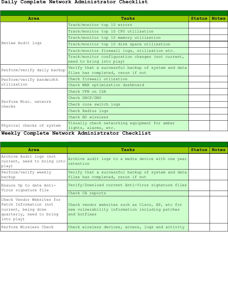 Network Audit and Maintenance Checklist | PDF | Backup | Computer Network