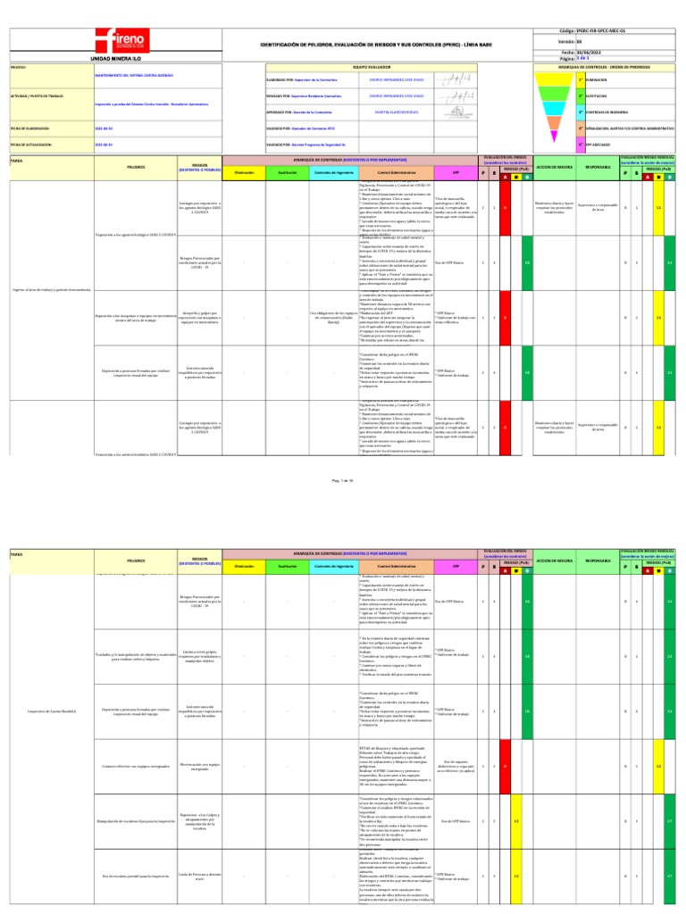 Iperc Fir SPCC Mec 01 | PDF | Estrés (biología) | Agua