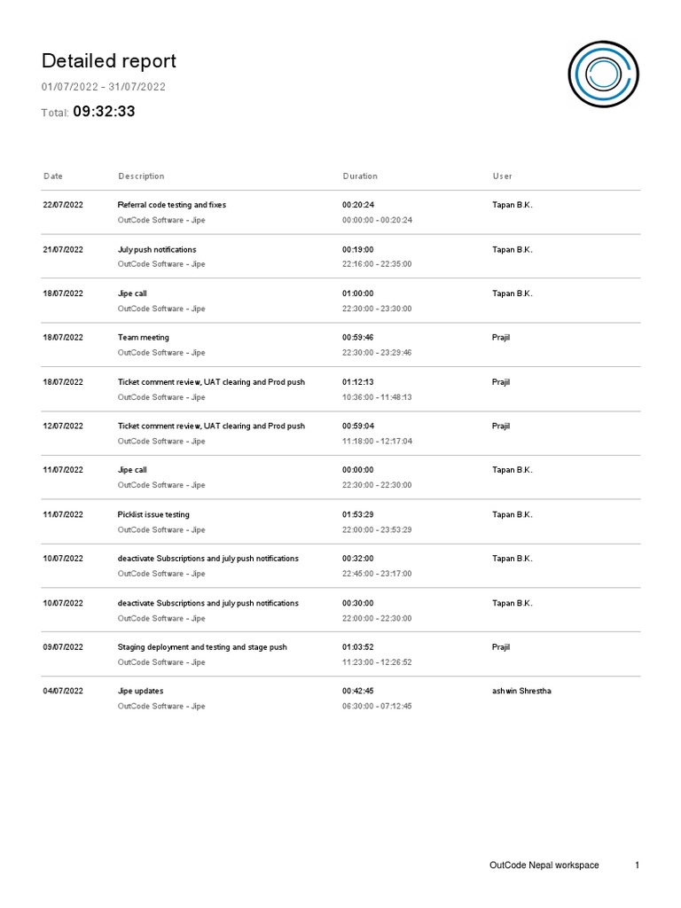 Clockify Time Report Detailed 01 07 2022-31 07 2022 | PDF | Software ... Clockify Time Report Detailed 01 07 2022-31 07 2022 | PDF | Software ...