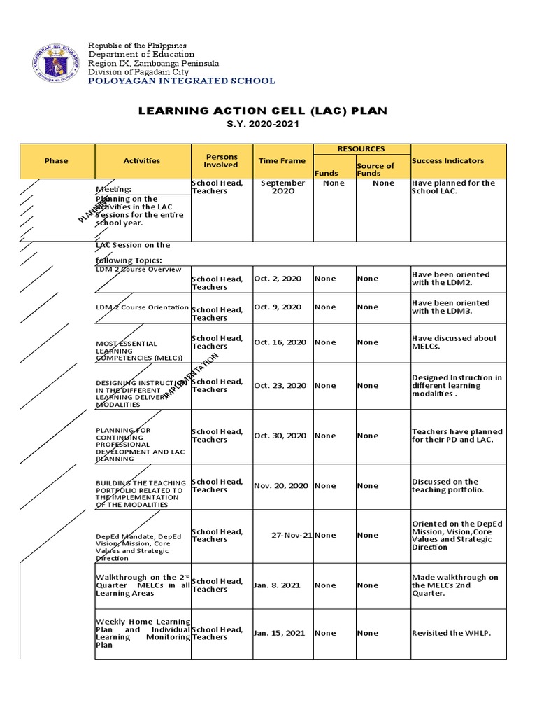 Learning Action Cell Plan for SY 2020-2021: Activities, Timeline and ...