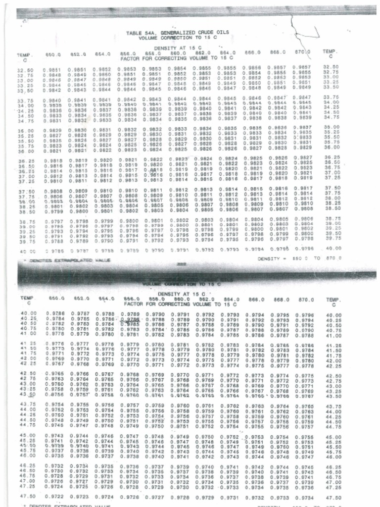 Table 54A | PDF
