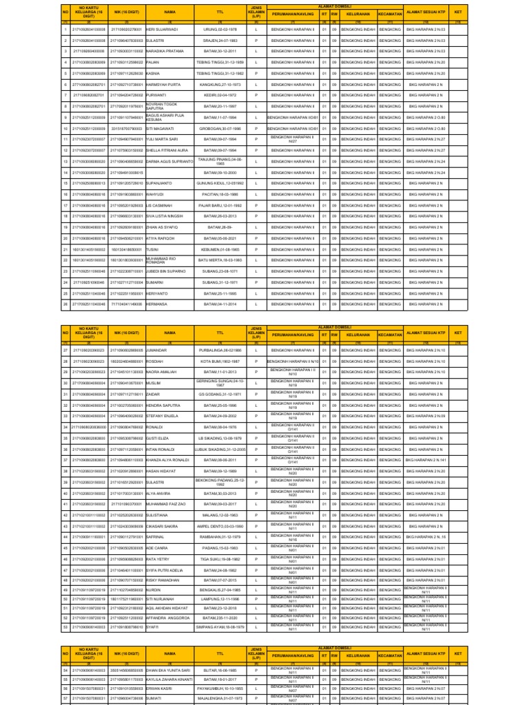 Data Warga Rt.01 Rw.09 BKG Indah | PDF