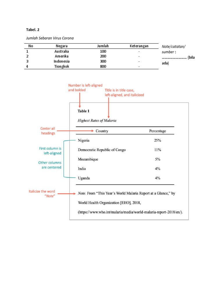Penulisan Tabel APA 6th Ed | PDF