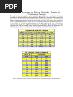 Tabla de Pulgadas A MM y CM | PDF