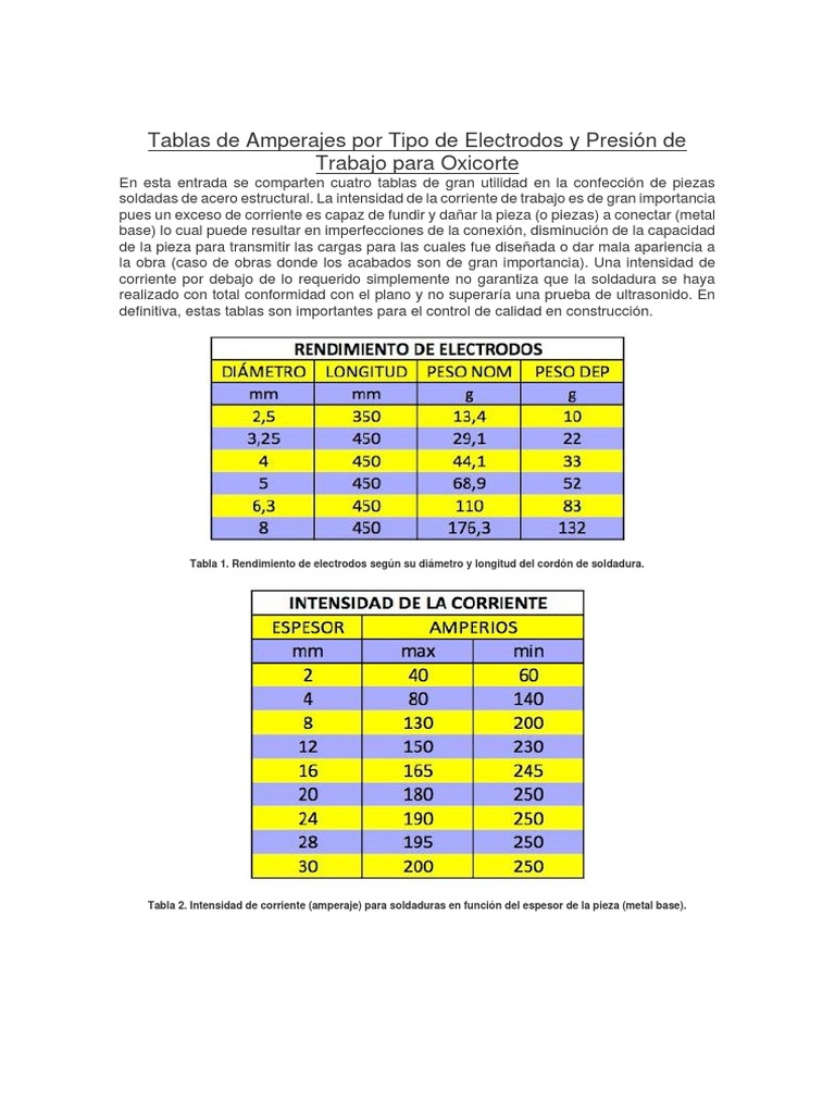 Tablas de Amperajes por Tipo de Electrodos | PDF