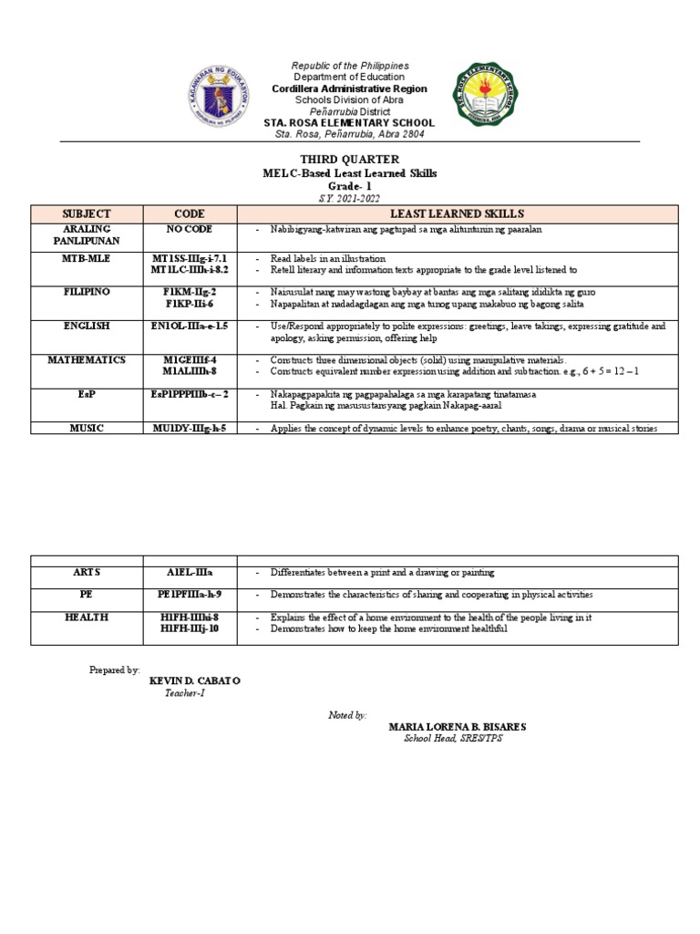 Addressing the Least Learned Skills: A Report on the Areas Needing Improvement Among Grade 1 ...