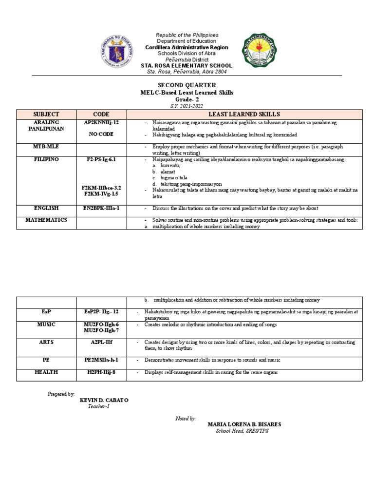 Second Quarter MELC-Based Least Learned Skills Grade-2: Cordillera ...