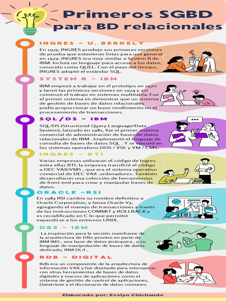 Primeros SGBD para BD Relacionales | PDF