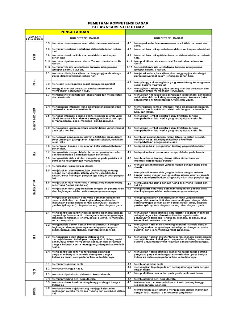 KD Kelas 5 SMT Genap | PDF