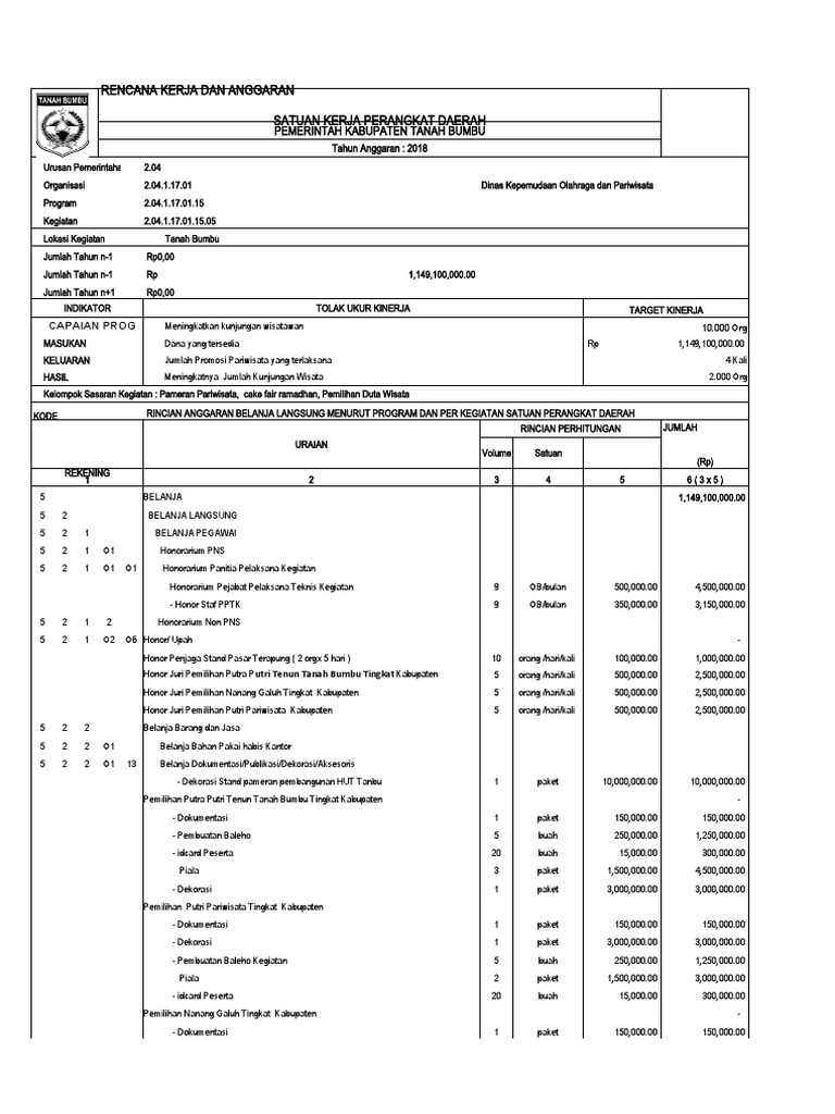 DPA RKA Perubahan Ekonomi Kreatif | PDF