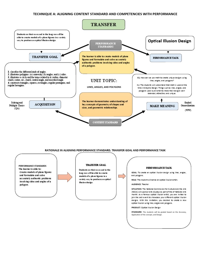 Math 7 Curr Map Q3 | PDF | Perpendicular | Circle