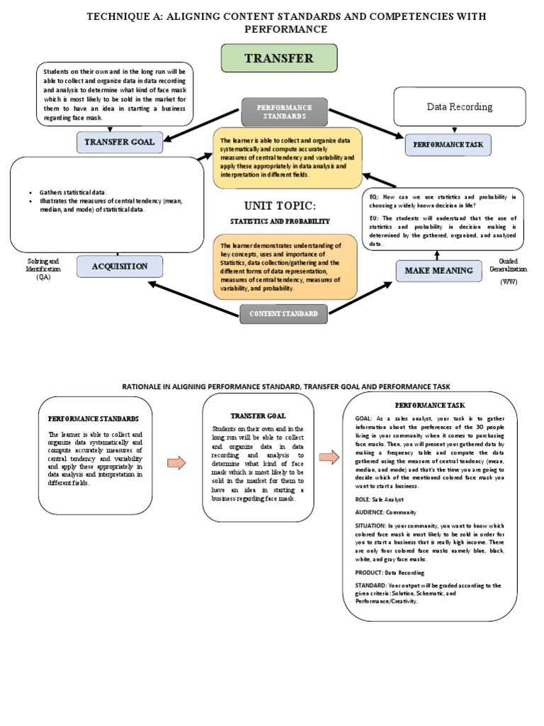 Math 7 Curr Map Q4 | PDF | Statistics | Statistical Dispersion