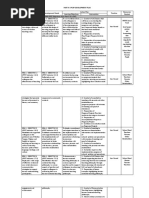 Rdneb 12-Point Ethical Values Per Month | PDF