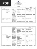 School Plan For Professional Development (SPPD) School Year: 2022-2023 ...
