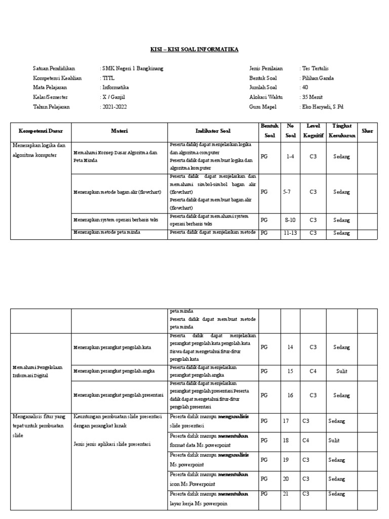 Kisi Kisi Pas Informatika Sem 1 | PDF