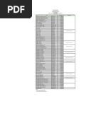 Cdid Car List | PDF | Motor Vehicle | Cars Of Japan