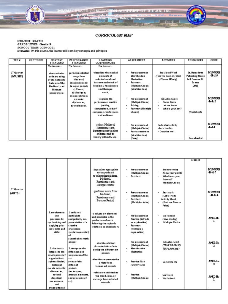 Curriculum Map Grade 9 - MAPEH | PDF | Multiple Choice | Cognitive ...