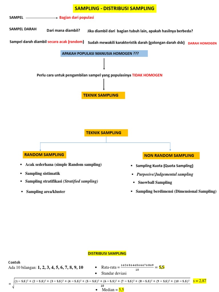 Distribusi Sampling | PDF