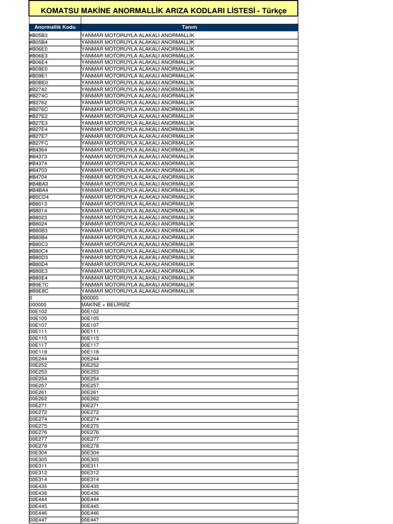 Komatsu Ariza Kodlari | PDF