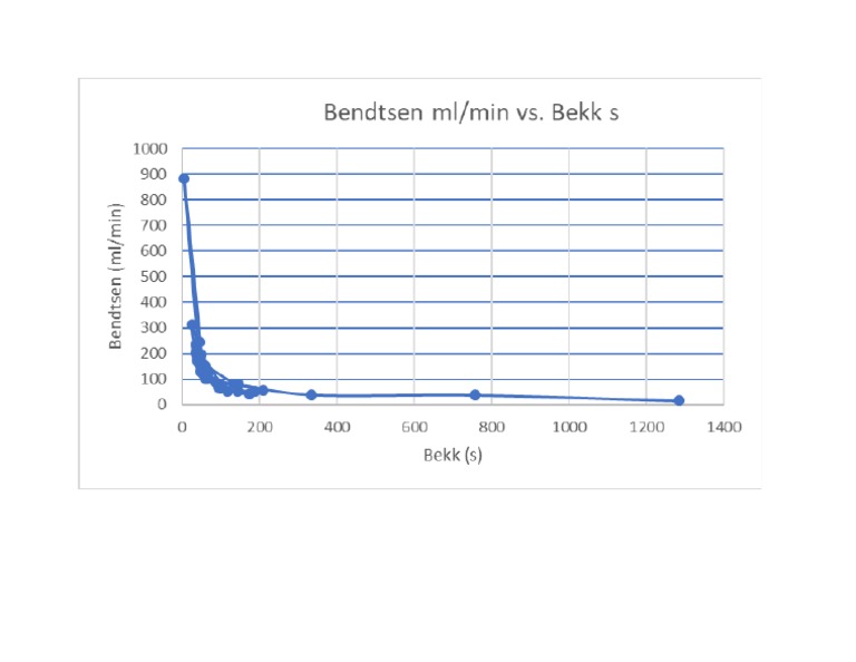 Bendtsen Vs Bekk | PDF