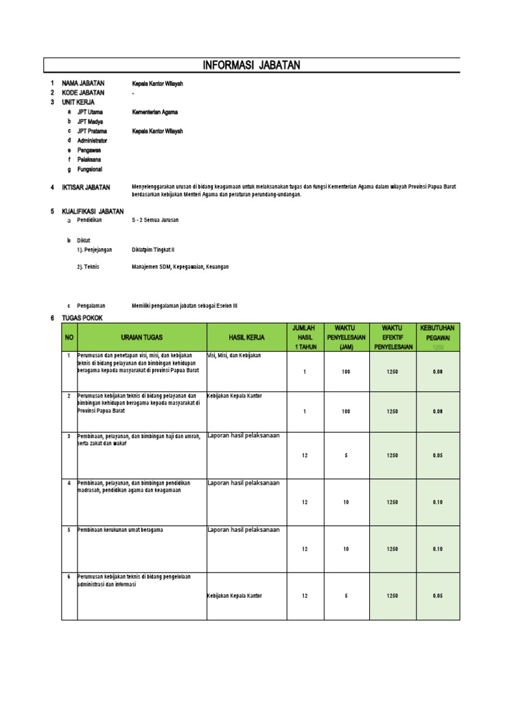 Contoh Anjab JPT | PDF